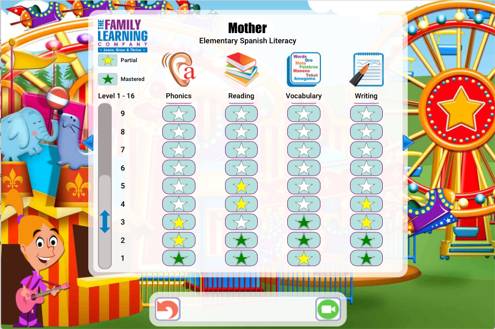 Family Literacy: Helping Families Read and Write